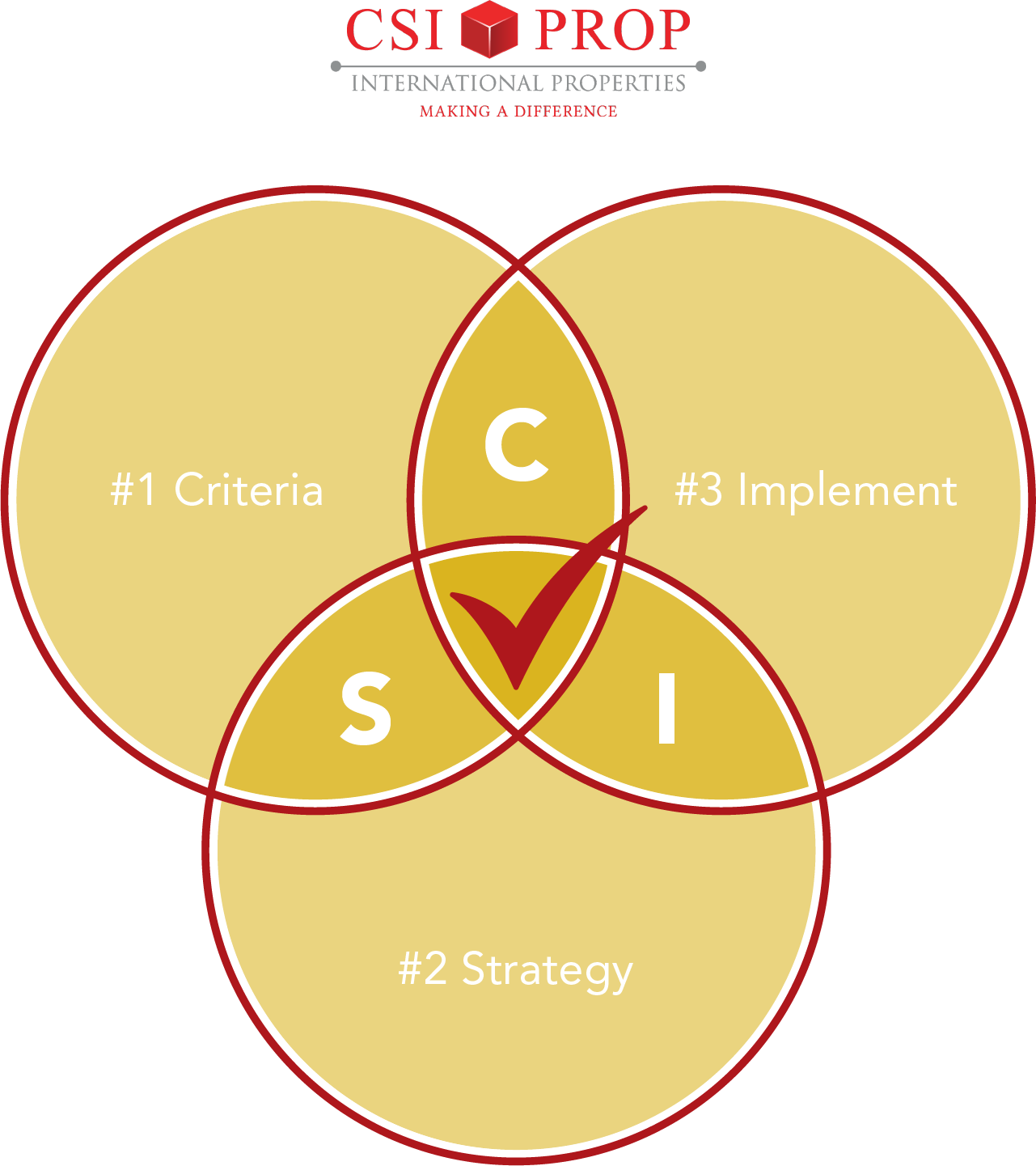 Global Property Investment | CSI PROP
